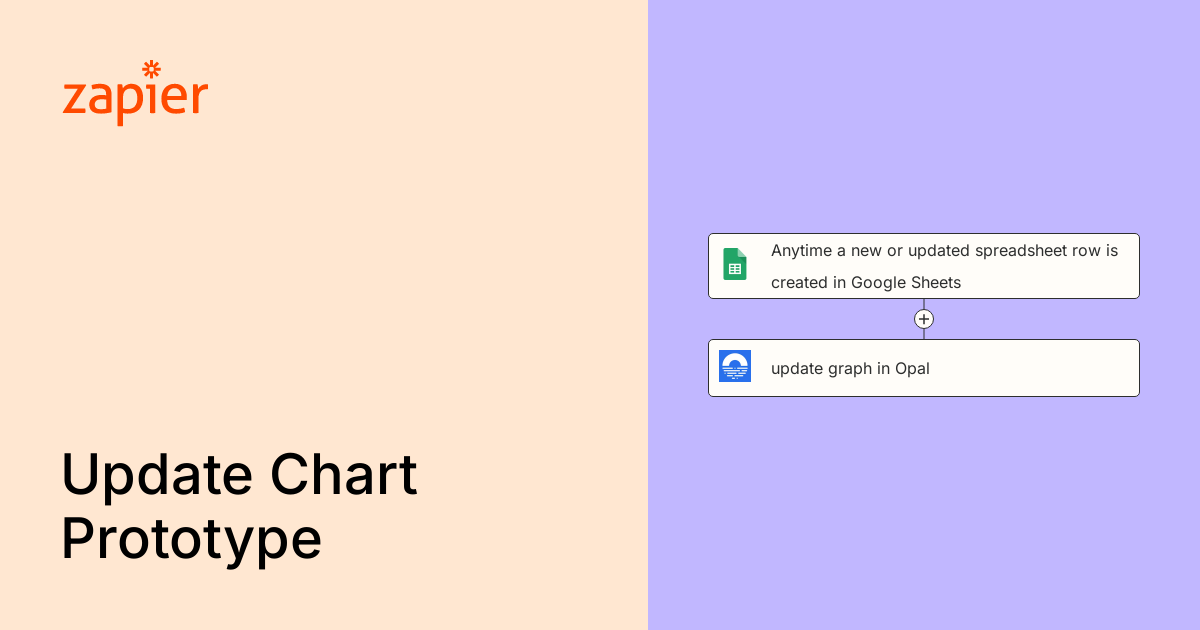 Anytime a new or updated spreadsheet row is created in Google Sheets, update a graph in an Opal ...