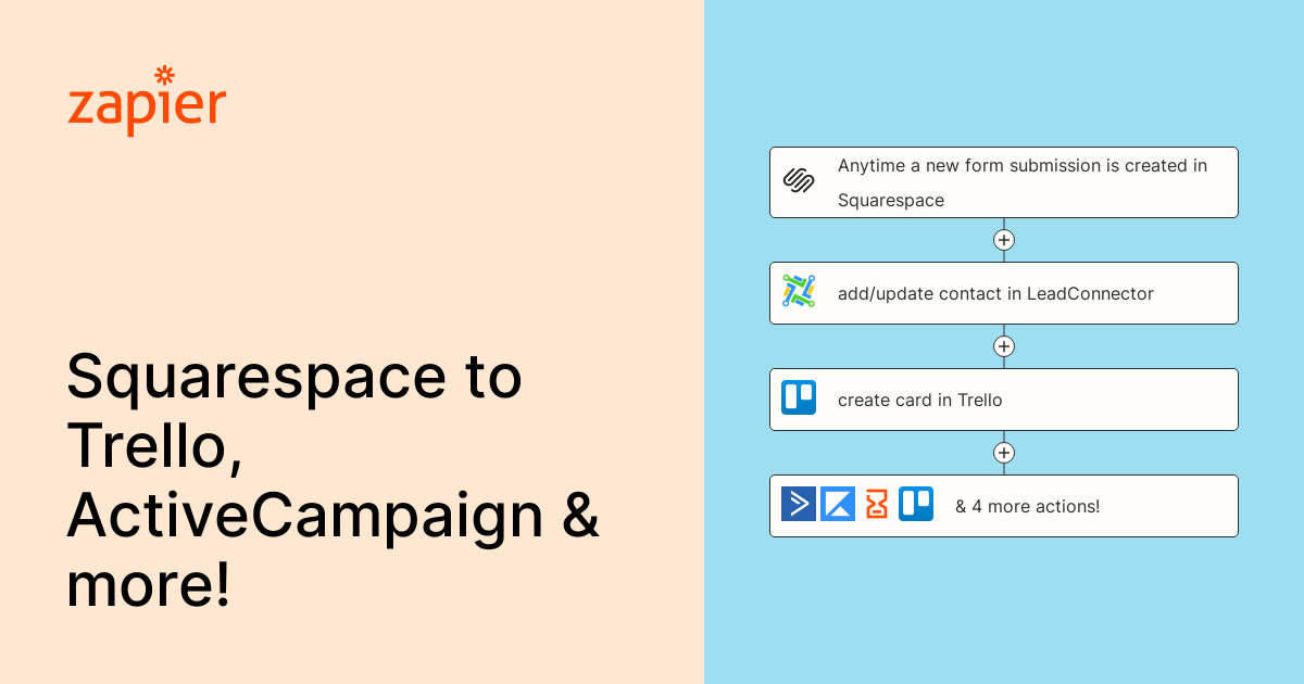 Anytime a new form submission is created in Squarespace, create card in Trello, create or update ...
