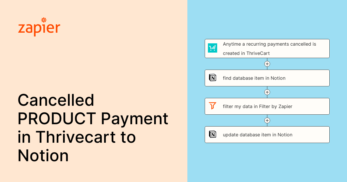 Anytime a recurring payments cancelled is created in ThriveCart, find database item in Notion ...