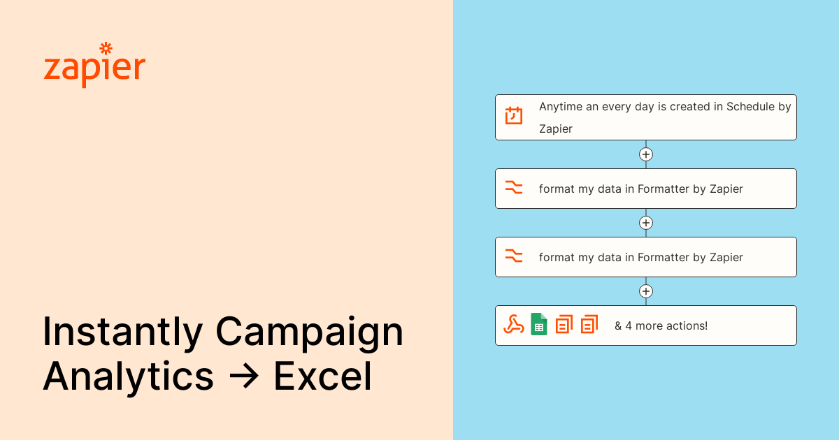 Anytime an every day is created in Schedule by Zapier, format my data in Formatter by Zapier ...