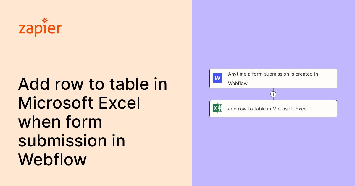 Anytime a form submission is created in Webflow, add row to table in ...