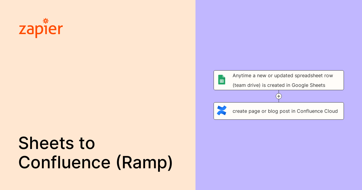 Anytime a new or updated spreadsheet row (team drive) is created in Google Sheets, create page ...