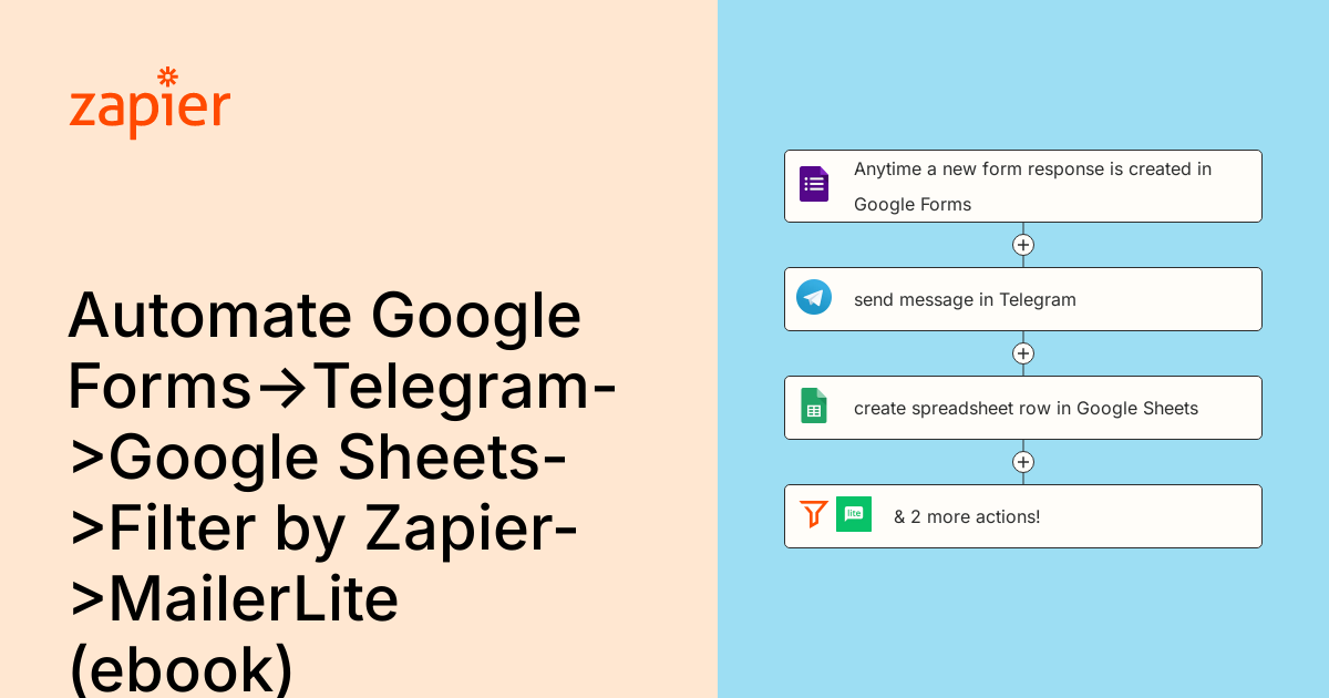 Anytime a new form response is created in Google Forms, send message in Telegram, create ...