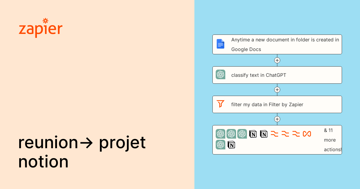 Anytime a new document in folder is created in Google Docs, classify ...