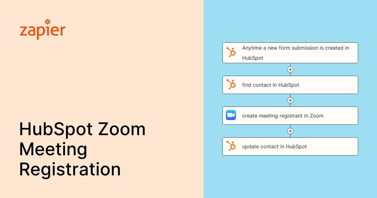 Anytime a new form submission is created in HubSpot, find the contact in HubSpot, create a ...