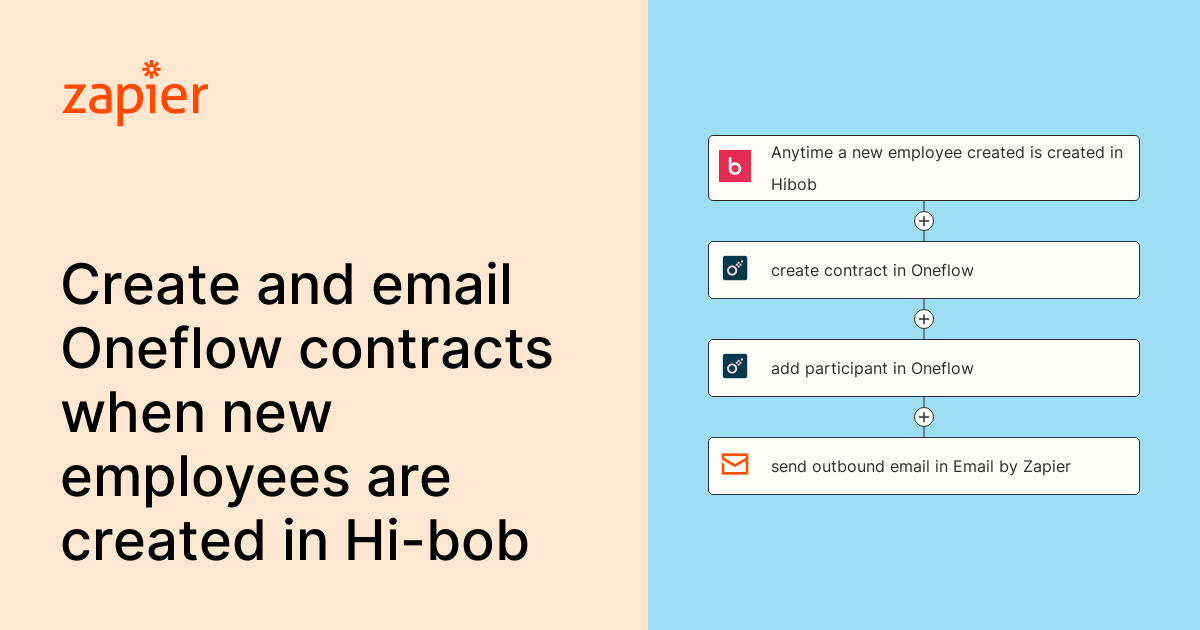 Anytime a new employee created is created in Hibob, create contract in Oneflow, add participant ...