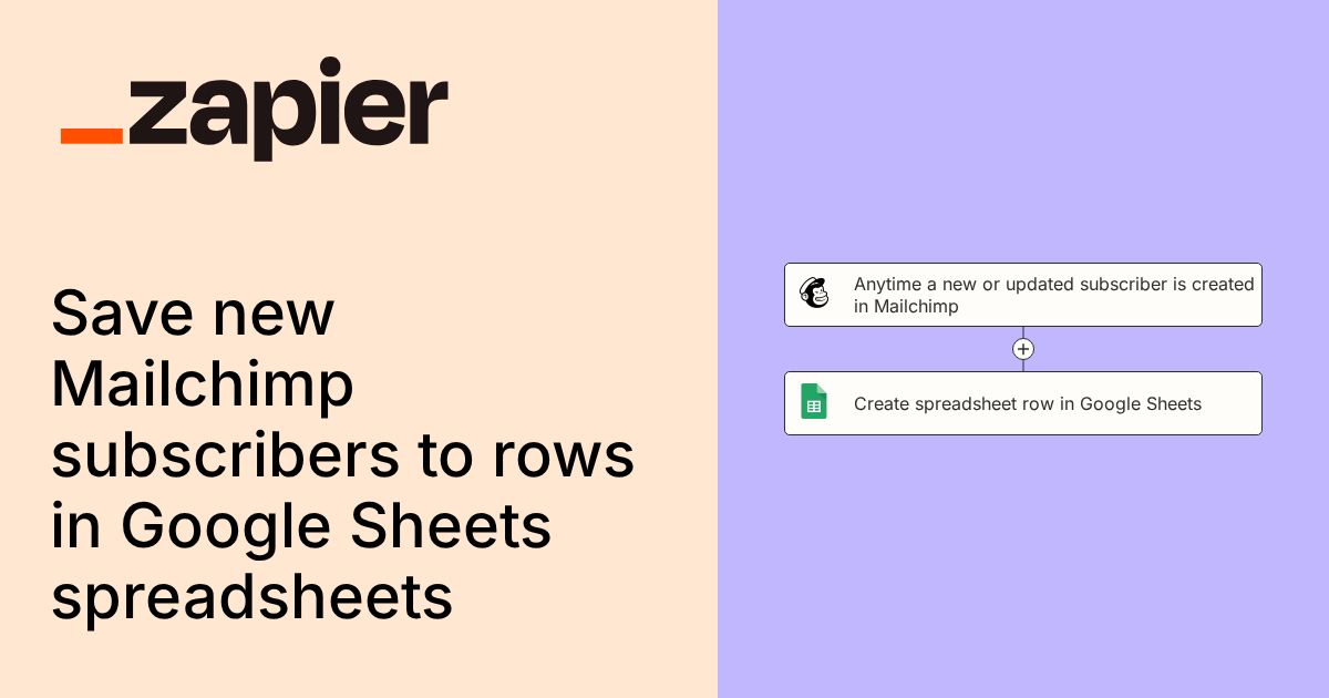 Anytime a new or updated subscriber is created in Mailchimp, create spreadsheet row in Google ...