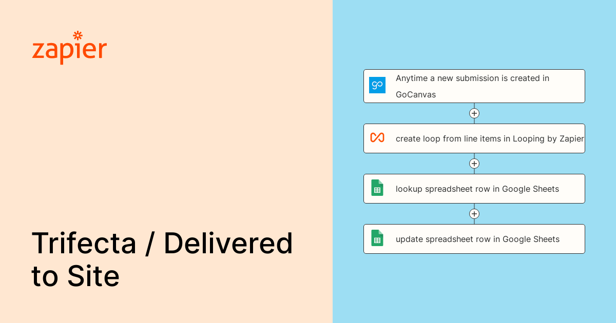Anytime a new submission is created in GoCanvas, create loop from line items in Looping by ...