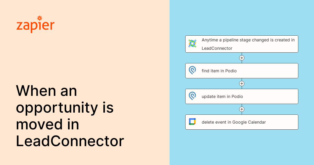 Anytime a pipeline stage changed is created in LeadConnector, find item in Podio, update item in ...