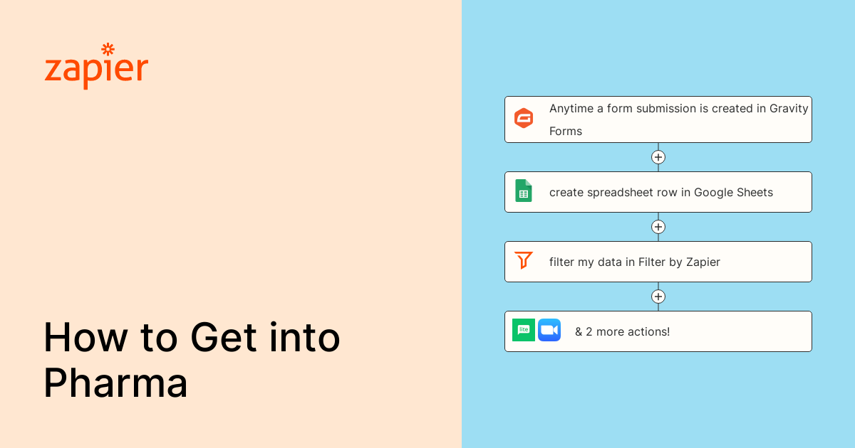 Anytime a form submission is created in Gravity Forms, create spreadsheet row in Google Sheets ...
