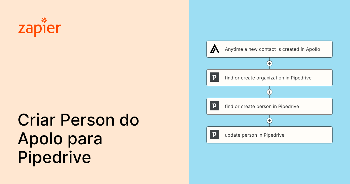 Anytime a new contact is created in Apollo, find or create organization in Pipedrive, find or ...