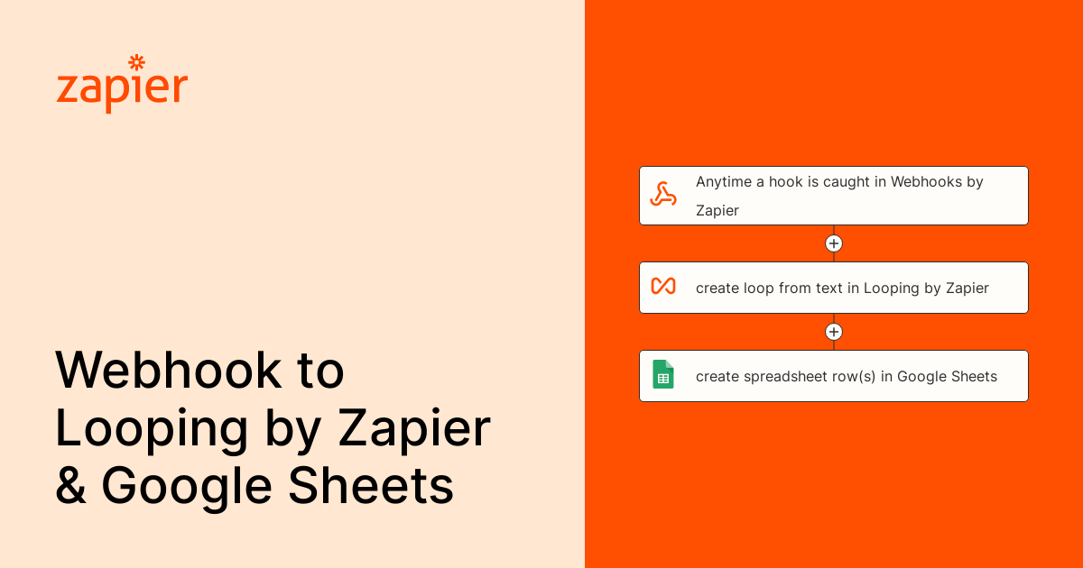 Anytime a hook is caught in Webhooks by Zapier, create loop from text in Looping by Zapier and ...