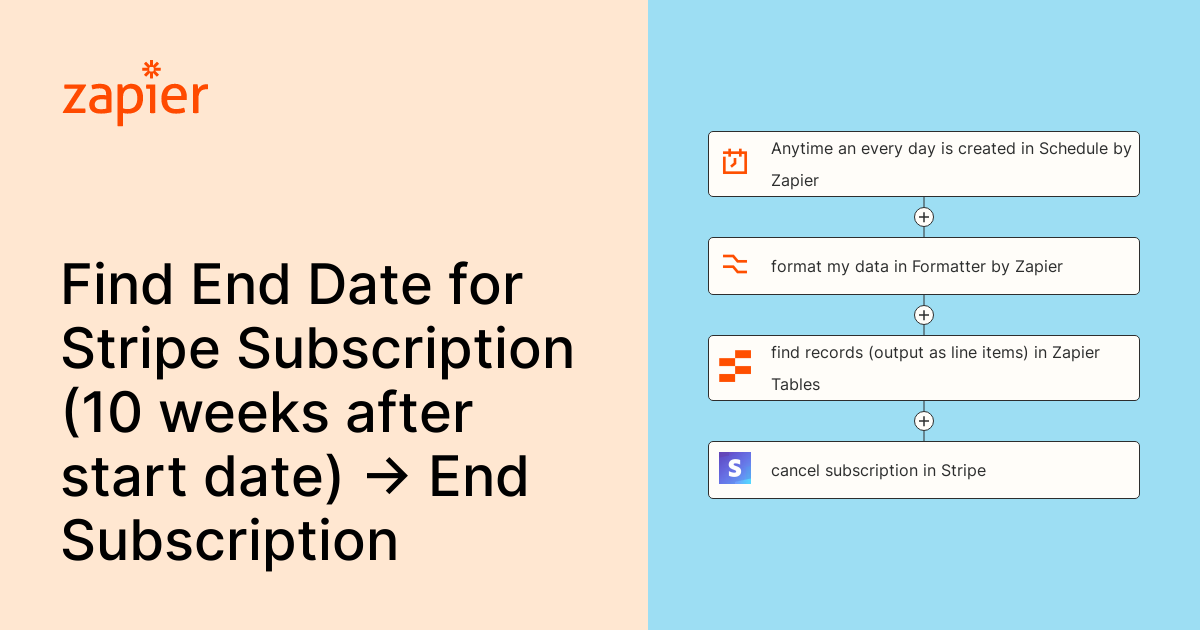 Anytime an every day is created in Schedule by Zapier, format my data in Formatter by Zapier ...