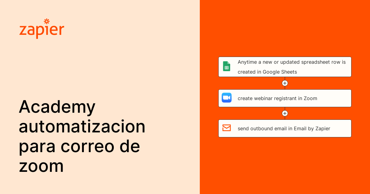 Anytime a new or updated spreadsheet row is created in Google Sheets, create webinar registrant ...