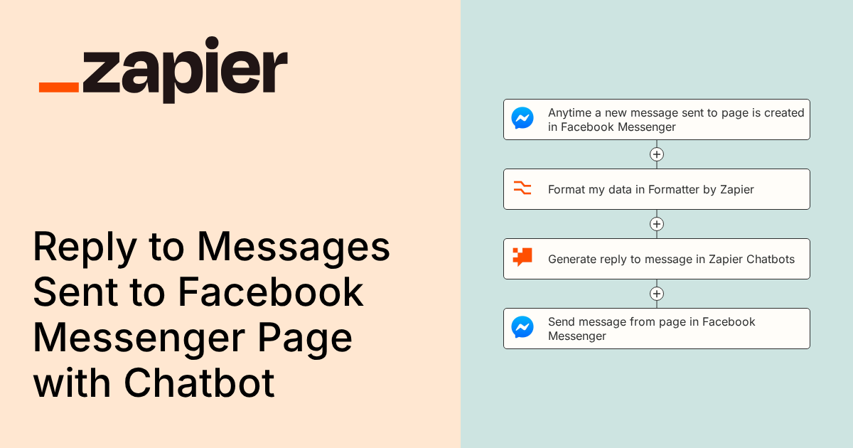 Anytime a new message sent to page is created in Facebook Messenger, format my data in Formatter ...