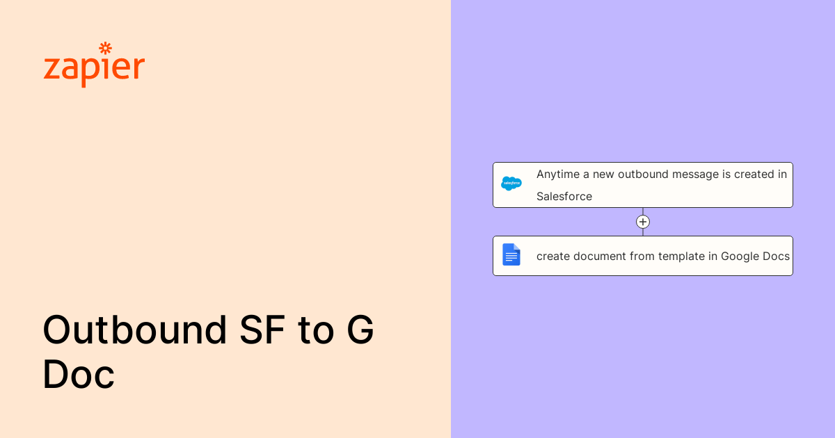 Anytime a new outbound message is created in Salesforce, create ...