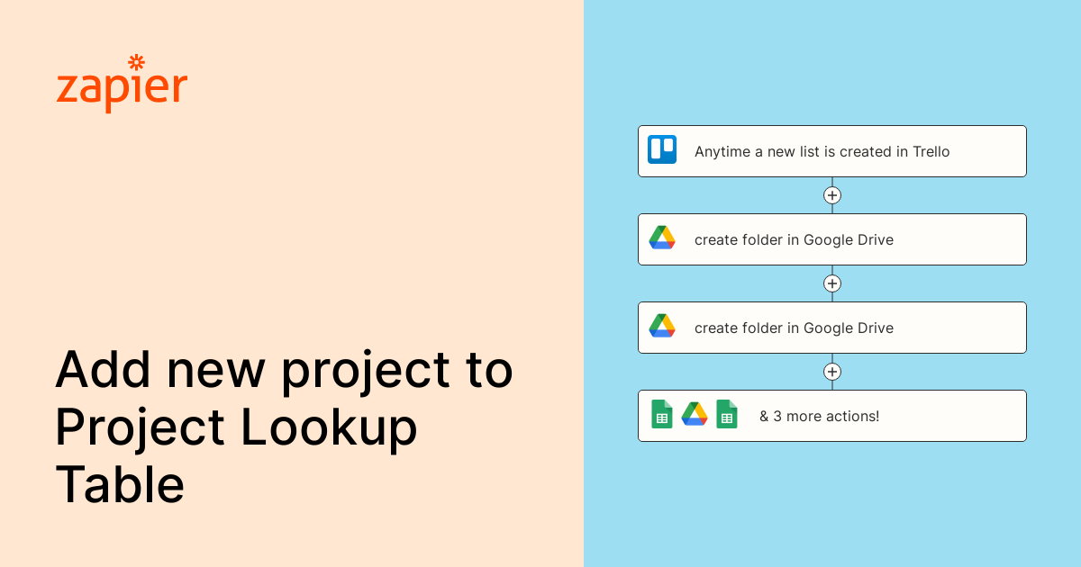 Anytime a new list is created in Trello, create folder in Google Drive, create folder in Google ...