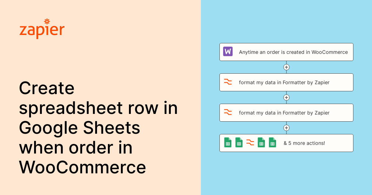 Anytime an order is created in WooCommerce, format my data in Formatter by Zapier, format my ...