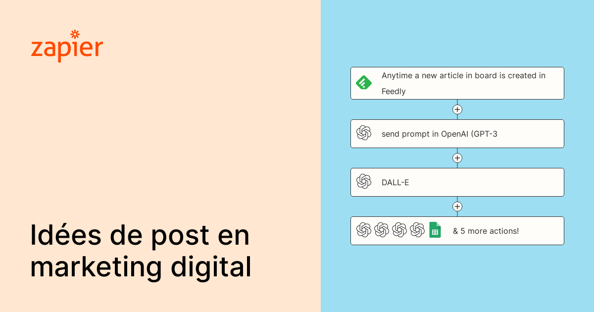 Anytime a new article in board is created in Feedly, send prompt in OpenAI (GPT-3, DALL-E ...