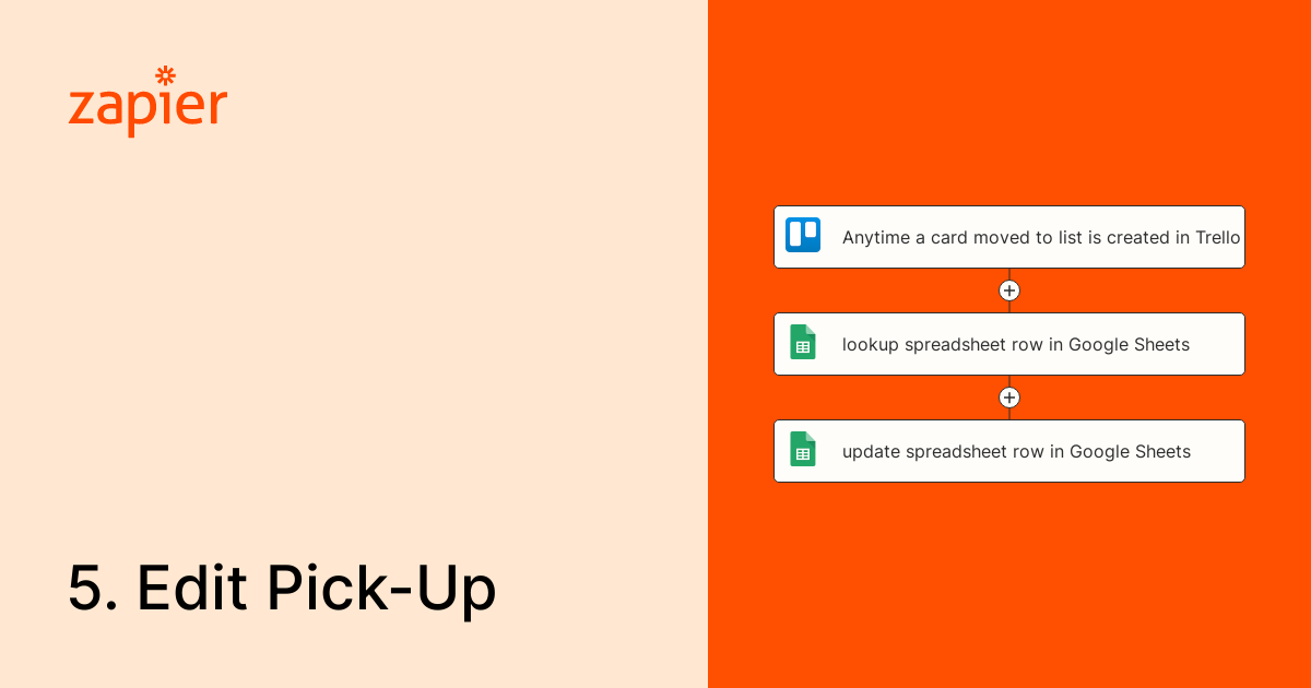 Anytime a card moved to list is created in Trello, lookup spreadsheet ...