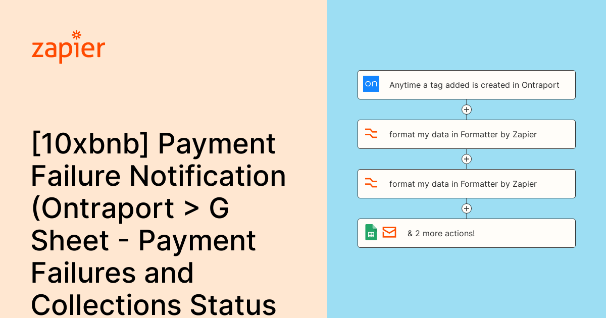 Anytime a tag added is created in Ontraport, format my data in Formatter by Zapier, format my ...