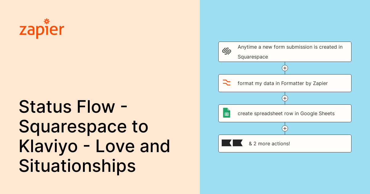 Anytime a new form submission is created in Squarespace, format my data in Formatter by Zapier ...