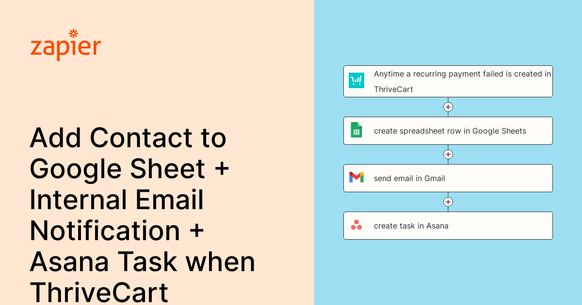 Anytime a recurring payment failed is created in ThriveCart, create spreadsheet row in Google ...