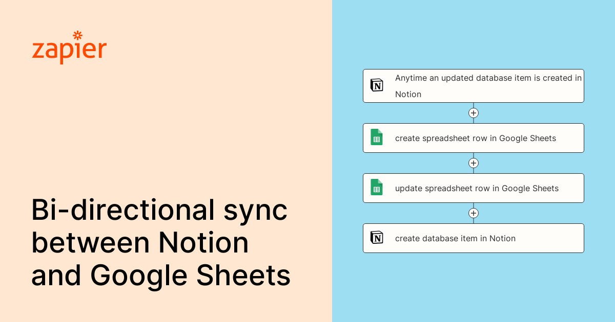 Anytime an updated database item is created in Notion, create spreadsheet row in Google Sheets ...