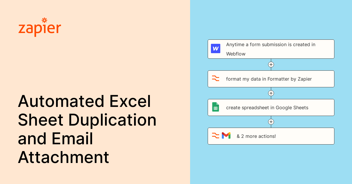 Anytime a form submission is created in Webflow, format my data in Formatter by Zapier, create ...