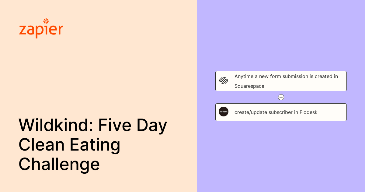 Anytime a new form submission is created in Squarespace, create/update subscriber in Flodesk ...