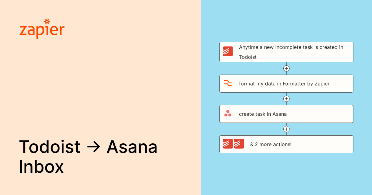 Anytime a new incomplete task is created in Todoist, format my data in Formatter by Zapier ...
