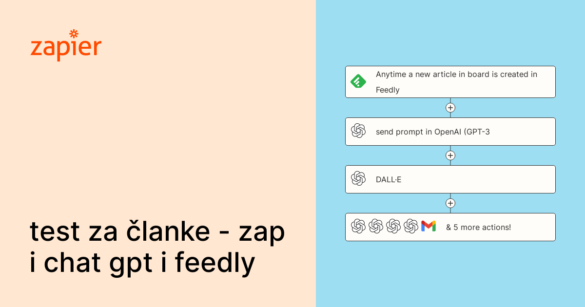 Anytime a new article in board is created in Feedly, send a prompt in OpenAI (GPT-3, DALL·E ...