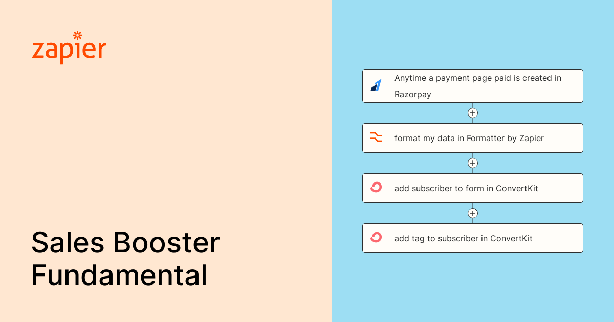 Anytime a payment page paid is created in Razorpay, format my data in Formatter by Zapier, add ...