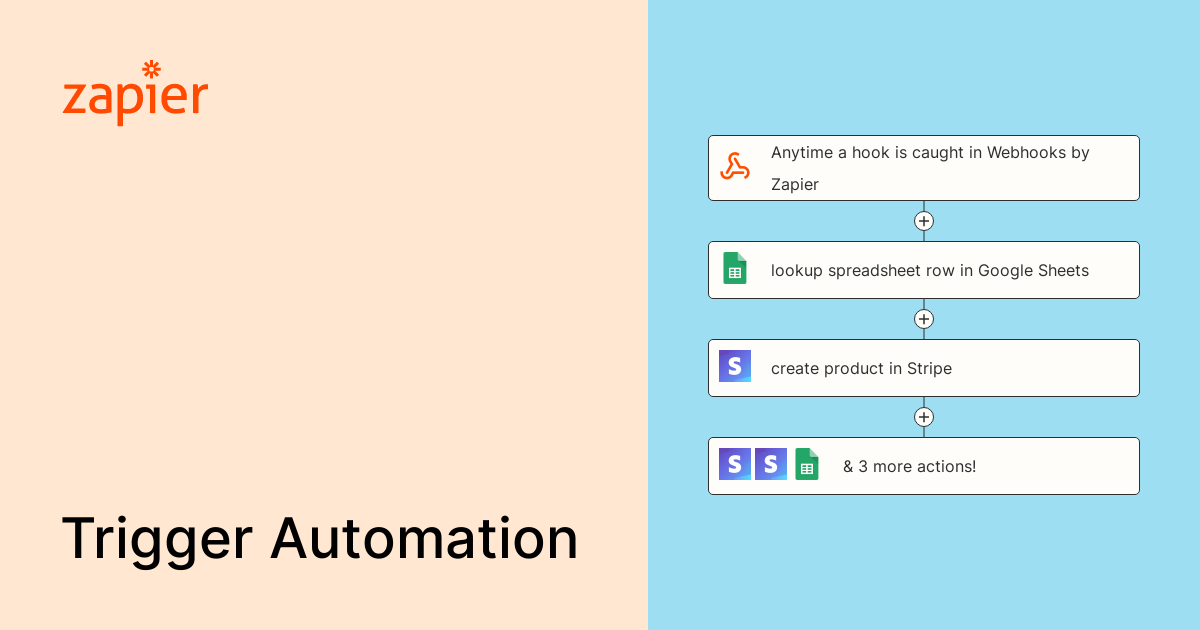 Anytime a hook is caught in Webhooks by Zapier, lookup spreadsheet row in Google Sheets, create ...