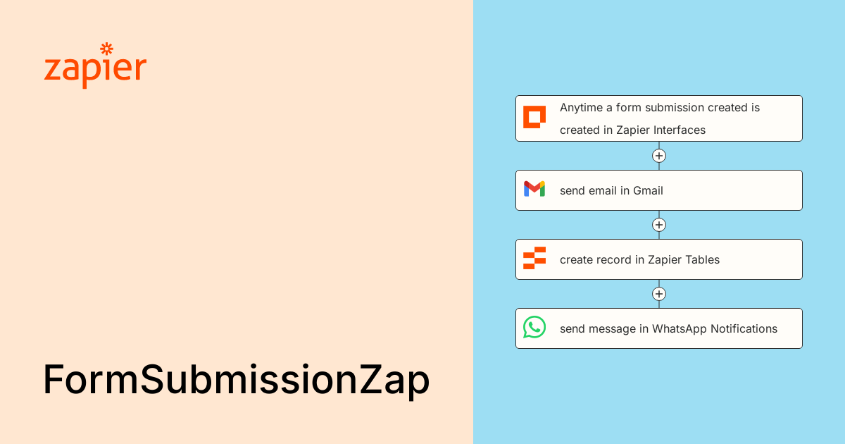 Anytime a form submission created is created in Zapier Interfaces, send email in Gmail, create ...