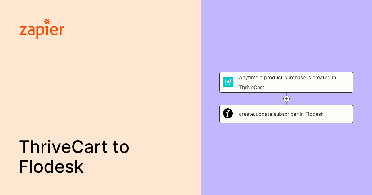 Anytime a product purchase is created in ThriveCart, create/update subscriber in Flodesk. | Zapier