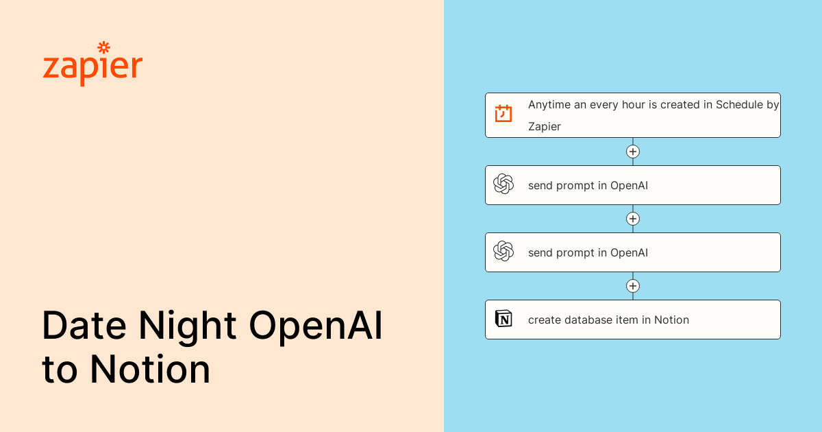 Anytime an every hour is created in Schedule by Zapier, send prompt in OpenAI, send prompt in ...