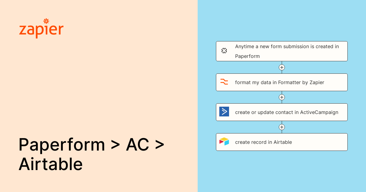 Anytime a new form submission is created in Paperform, format my data in Formatter by Zapier ...