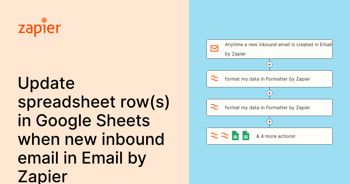 Anytime a new inbound email is created in Email by Zapier, format my ...