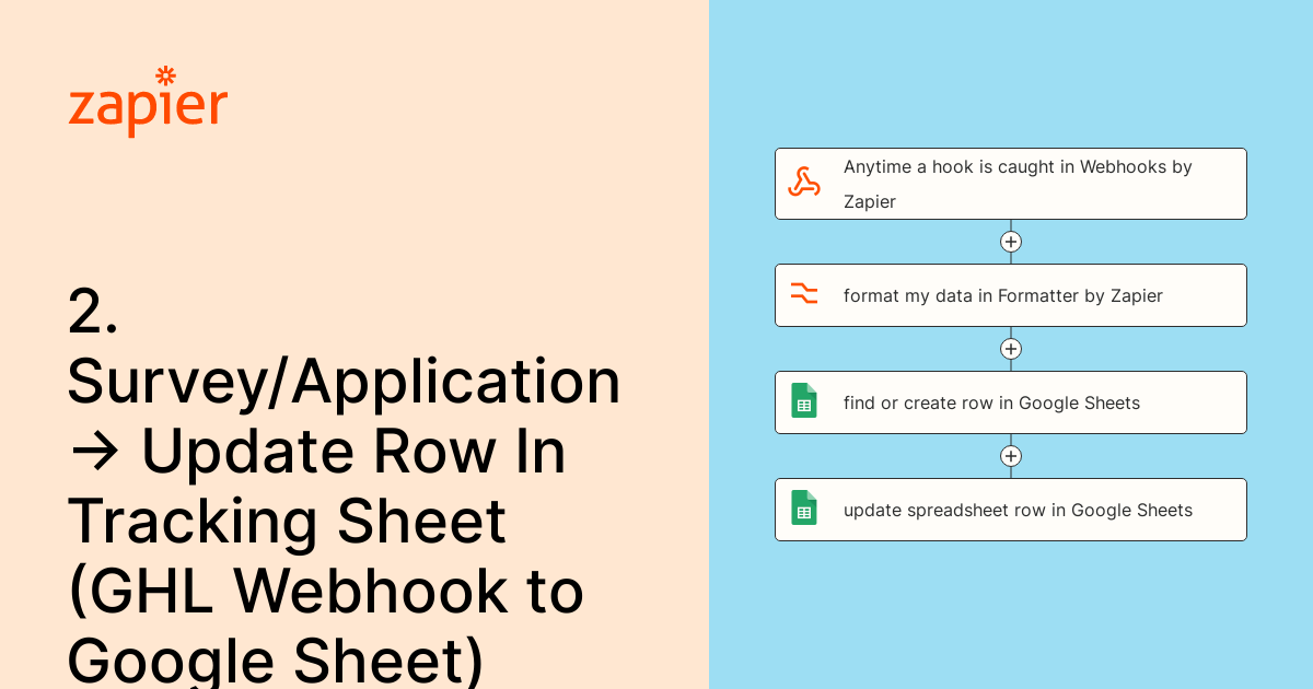 Anytime a hook is caught in Webhooks by Zapier, format my data in Formatter by Zapier, find or ...