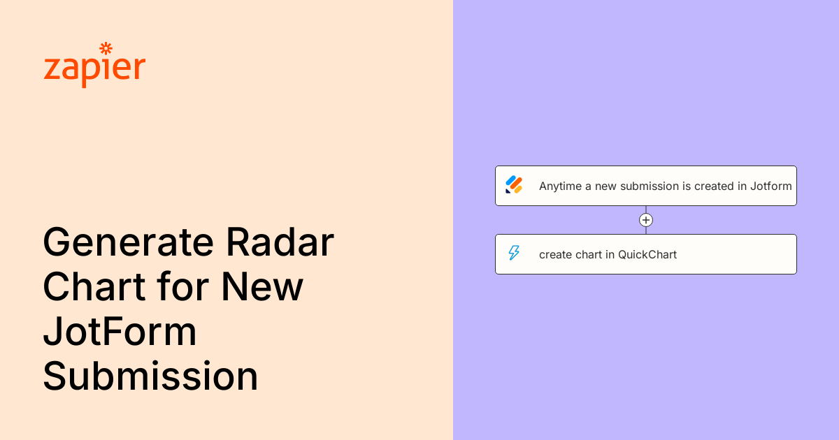 Anytime a new submission is created in Jotform, create chart in ...
