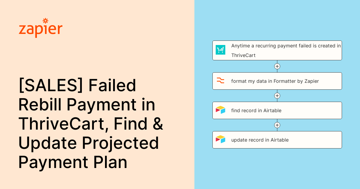 Anytime a recurring payment failed is created in ThriveCart, format my data in Formatter by ...