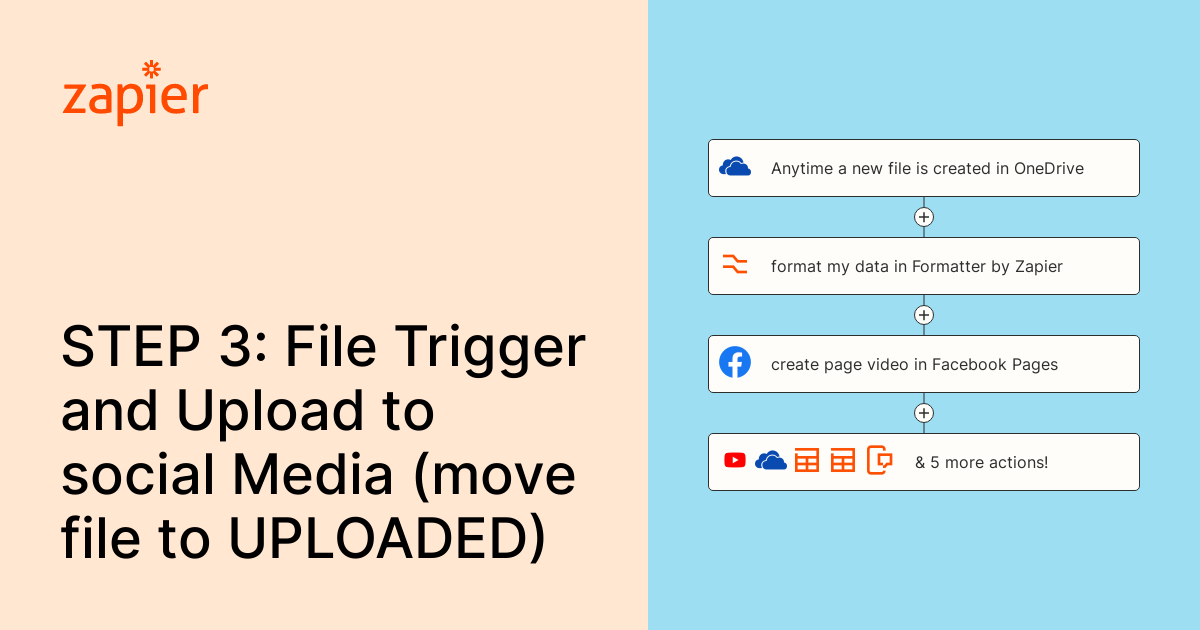 Once a video reaches the upload queue folder in onedrive, use the information to upload a video ...