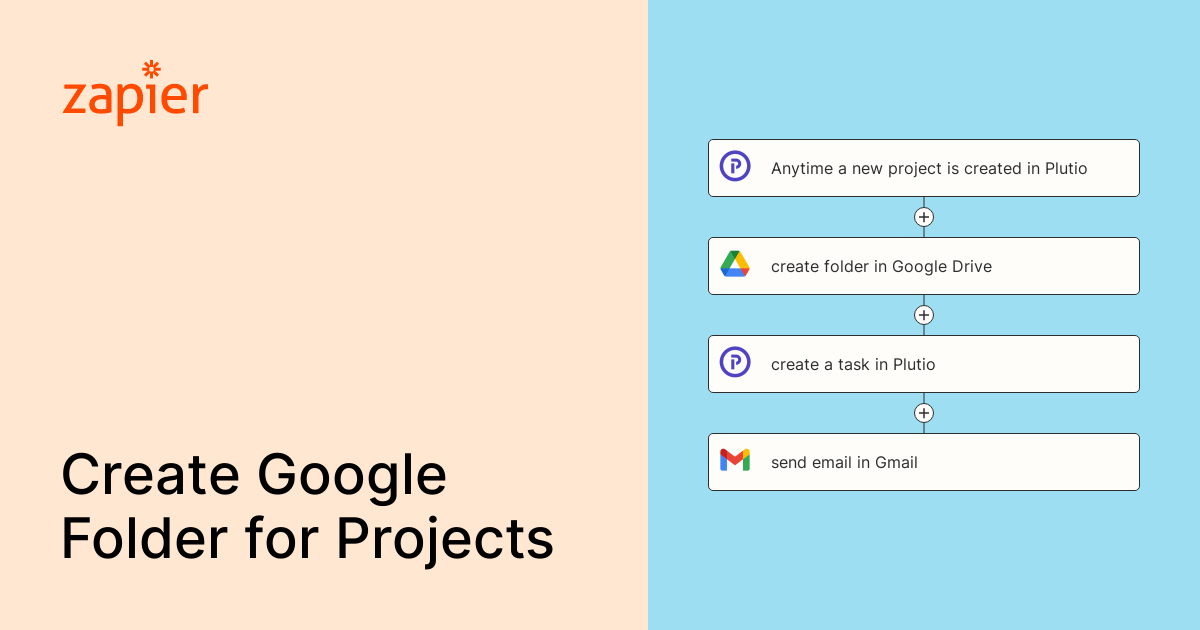 Anytime a new project is created in Plutio, create folder in Google Drive, create a task in ...