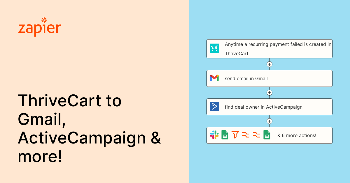 Anytime a recurring payment failed is created in ThriveCart, send email in Gmail, find deal ...