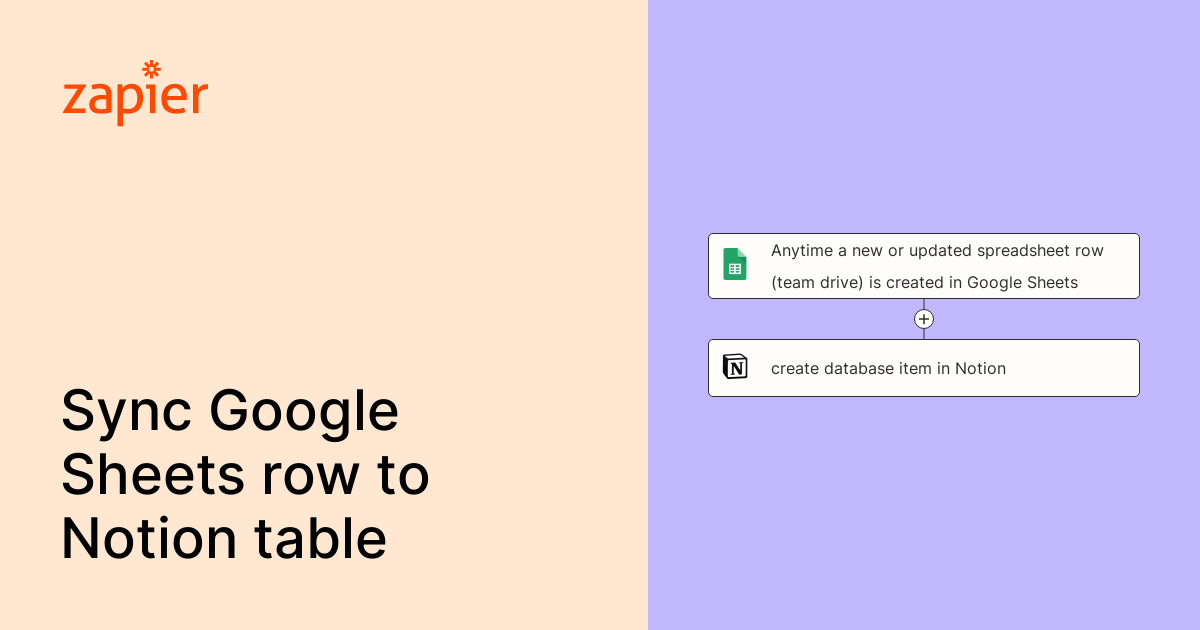 Anytime a new or updated spreadsheet row (team drive) is created in Google Sheets, create ...