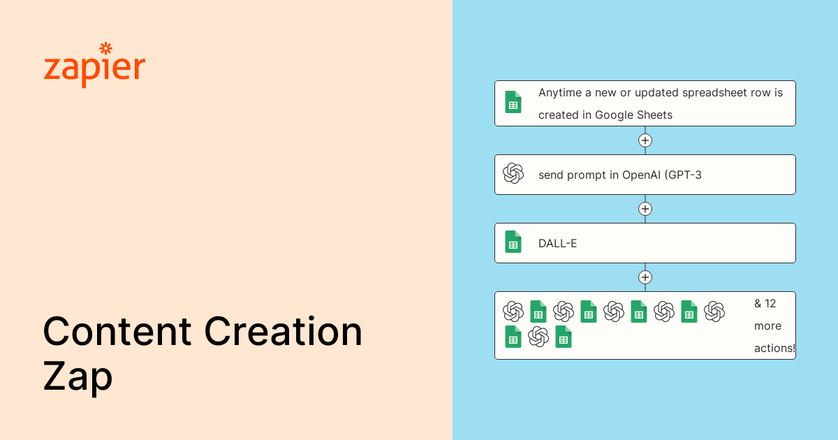 Anytime a new or updated spreadsheet row is created in Google Sheets, send prompt in OpenAI (GPT ...