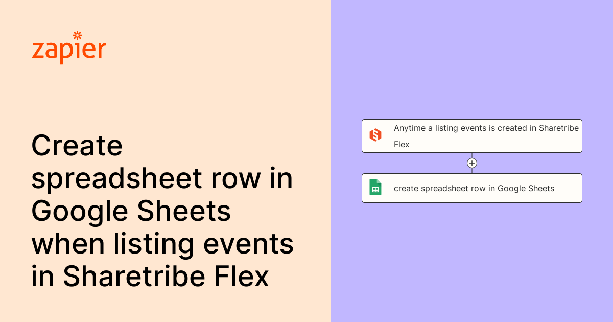 Anytime a listing events is created in Sharetribe Flex, create ...