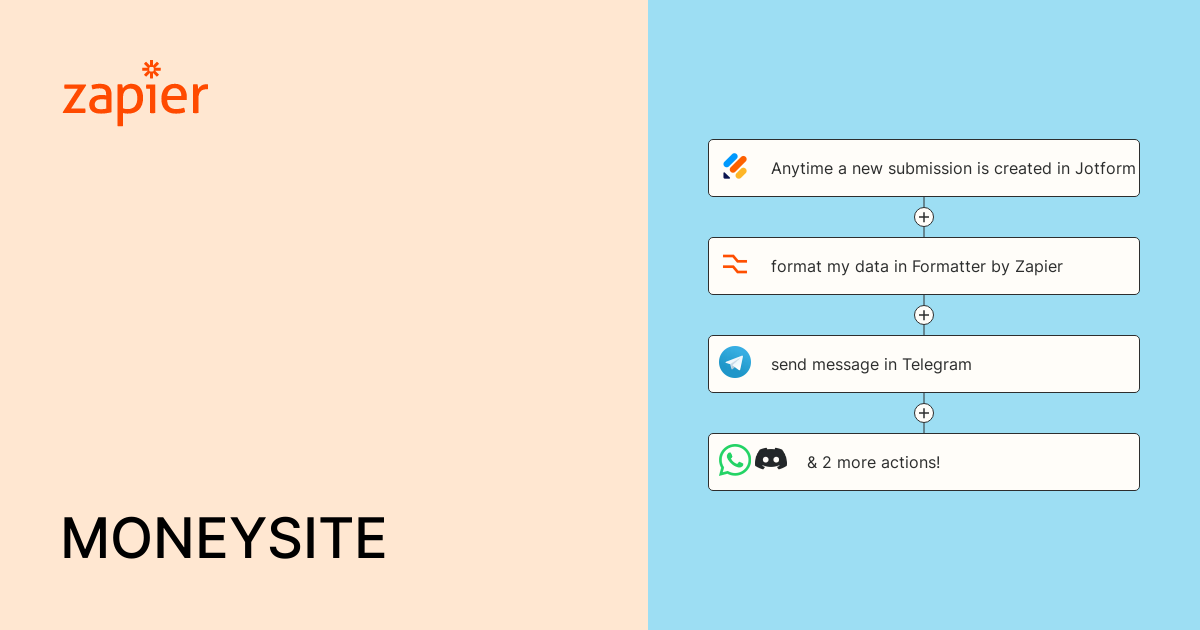 Anytime a new submission is created in Jotform, format my data in Formatter by Zapier, send ...