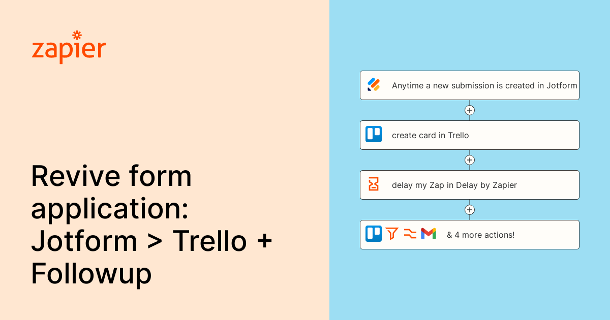 Anytime a new submission is created in Jotform, create card in Trello, delay my Zap in Delay by ...